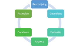 Reflectiemodel van Gibbs - ActiviTool