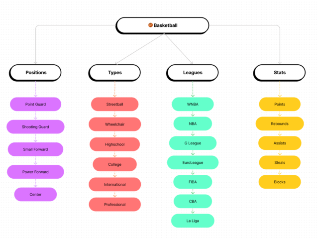 Advanced organiser - ActiviTool